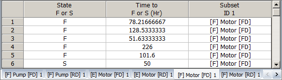 Event Log Data Analysis Example