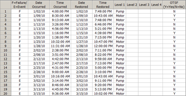 Event Log Data Analysis Example