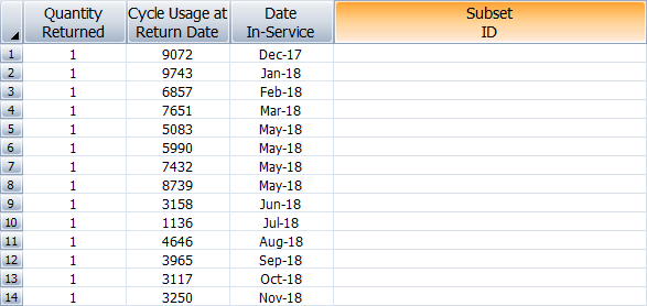 Example of a Usage Format Warranty Analysis