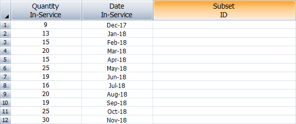 Example of a Usage Format Warranty Analysis